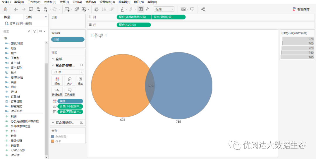 举个栗子！Tableau技巧（59）：学做两个集合的维恩图（文氏图）Venn diagram - 知乎