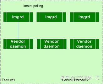 IBM Spectrum LSF License Scheduler - 知乎