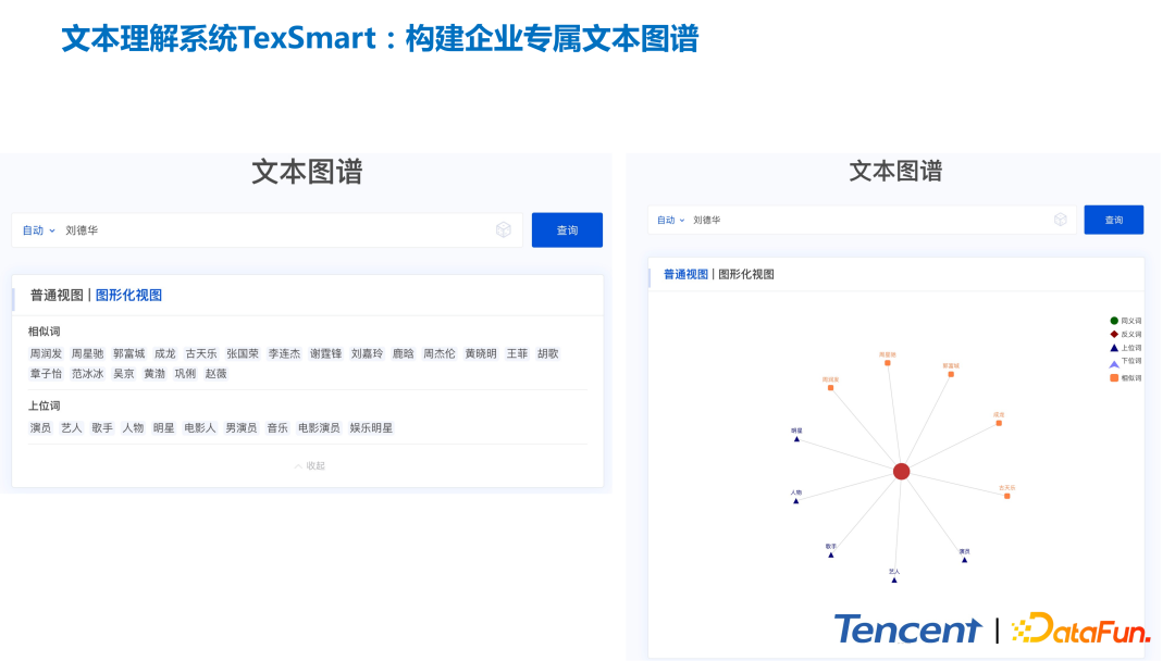 腾讯智能写作助手“文涌”（Effidit）关键技术揭秘 - 知乎