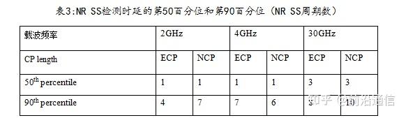700M和2.6G为什么不公用SCS - 知乎