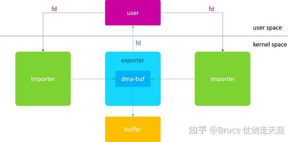 Rdma（三） 从dma Buf 到gdr 知乎