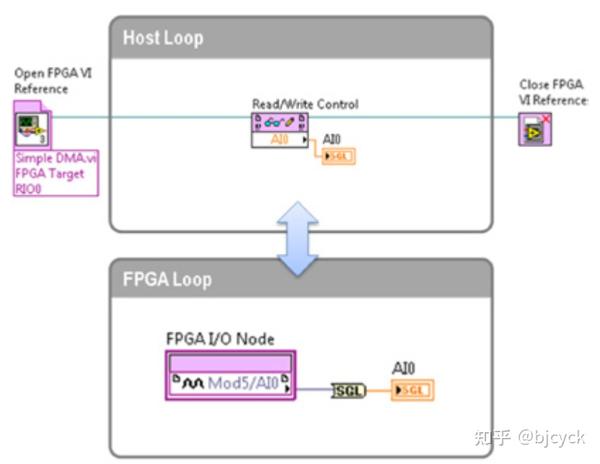 LabVIEWCompactRIO 开发指南30 目标间通信 - 知乎