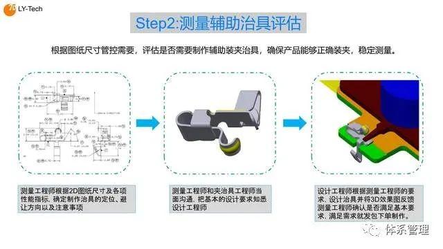 MSOP制作规范MSOP design standard--测量标准作业规范培训教材PPT - 知乎