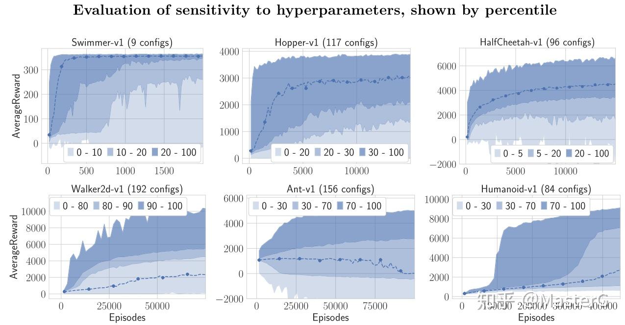 1. Augmented Random Search (ARS) - 知乎