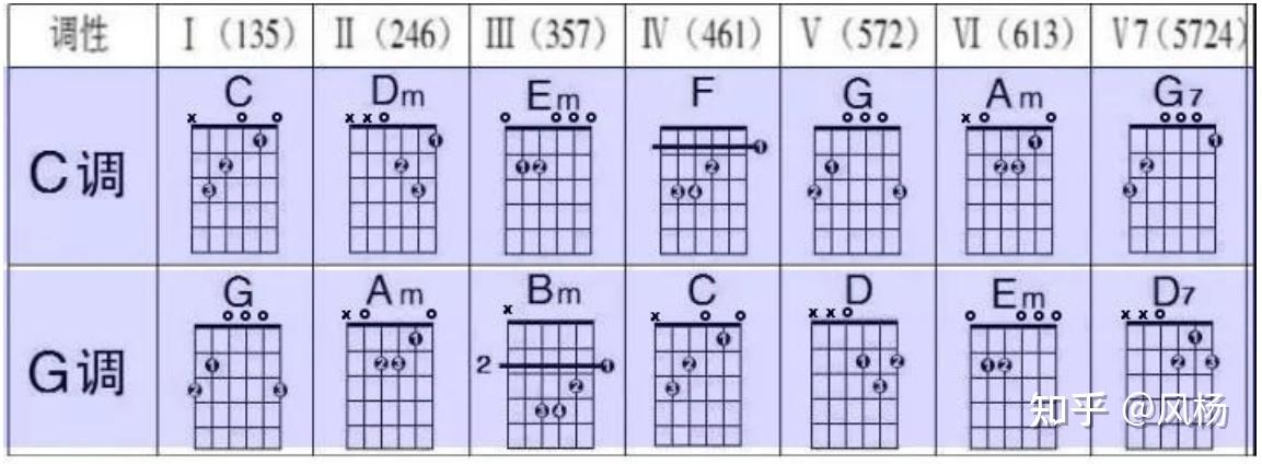 看懂吉他谱 - 知乎