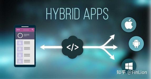 6种主流的Hybrid 技术框架与方案 - 知乎