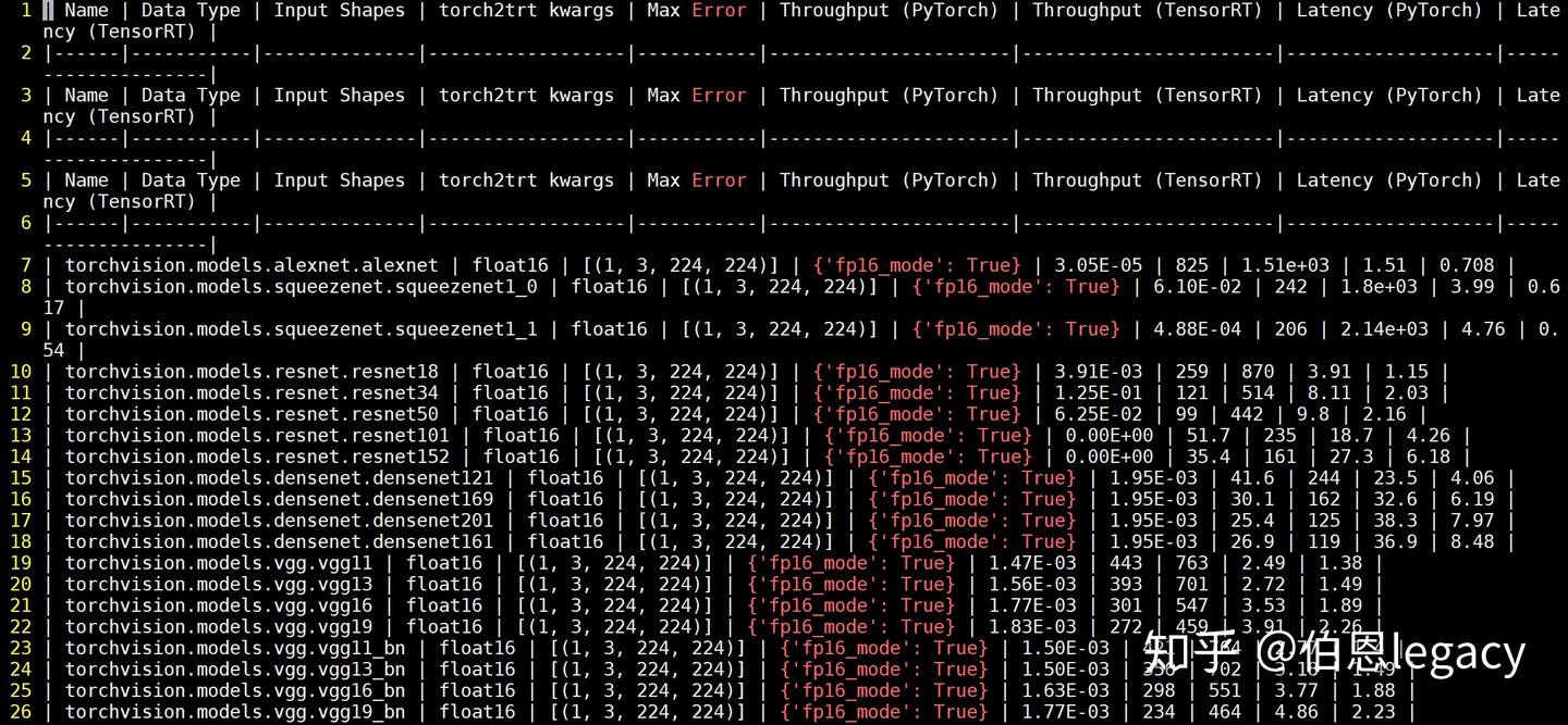 如何使用TensorRT对训练好的PyTorch模型进行加速? - 知乎