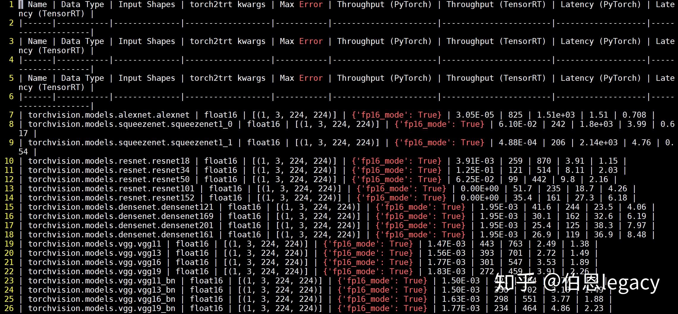 如何使用TensorRT对训练好的PyTorch模型进行加速? - 知乎