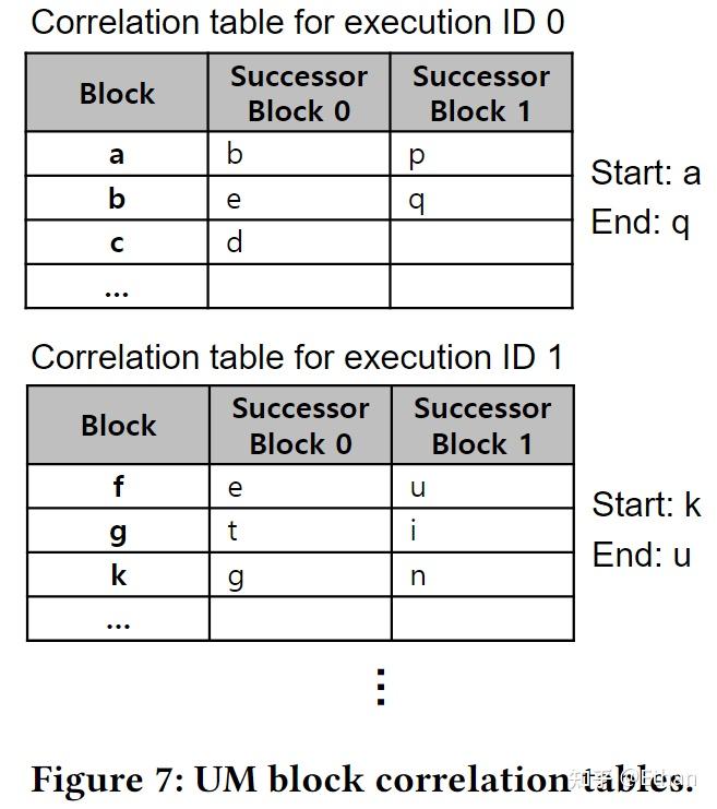 英伟达GPU MMU和（UVM->UM->NVLINK C2C）和CUDA的演进 - 知乎
