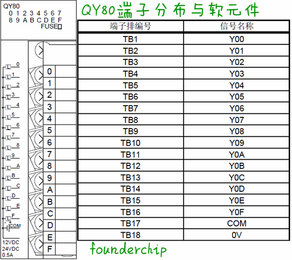 认识三菱Q系列PLC的数字量输出模块（选型与接线） - 知乎