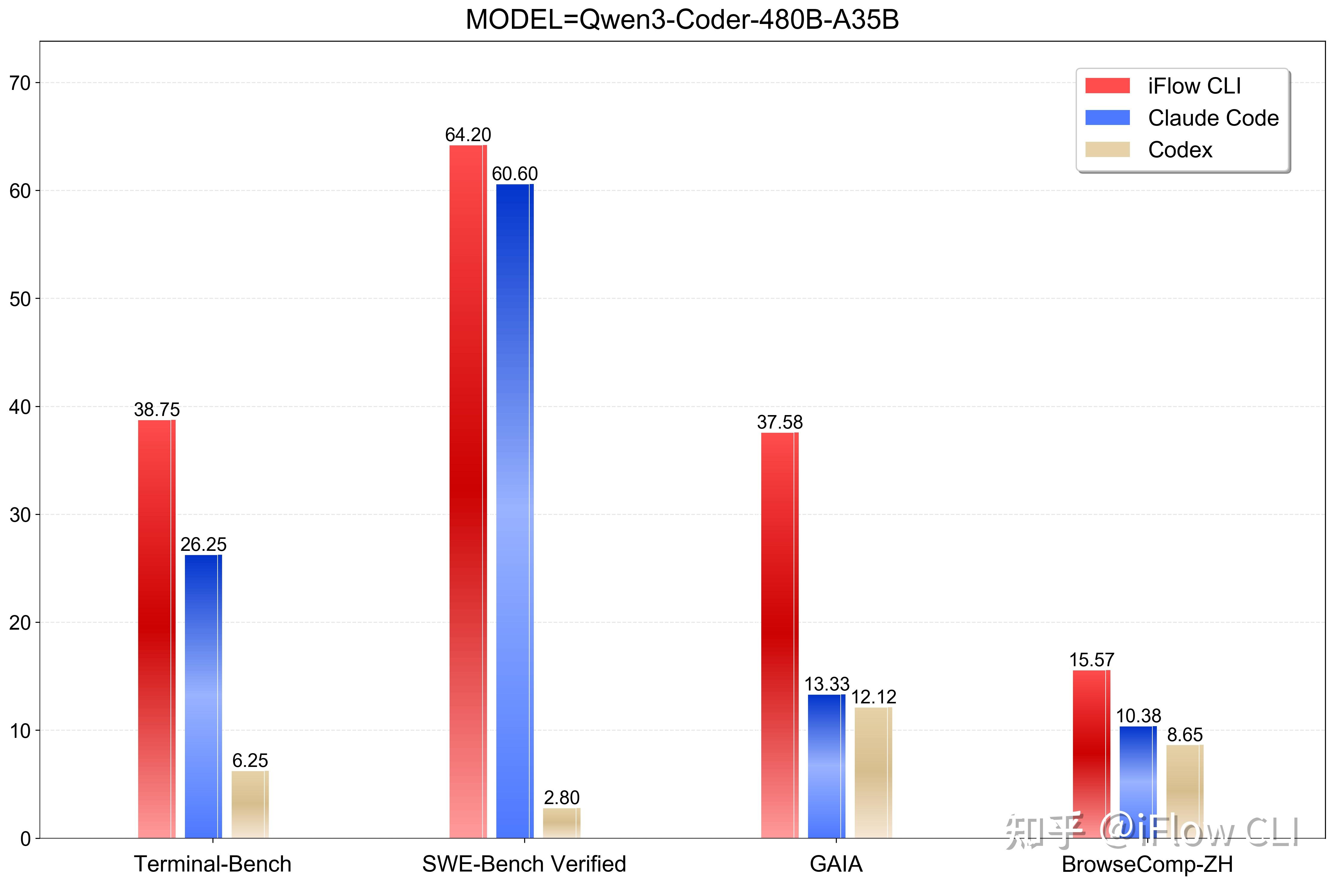iFlow CLI 0.3.0版本已上线，hook、SDK、workflow应有尽有！ - 知乎