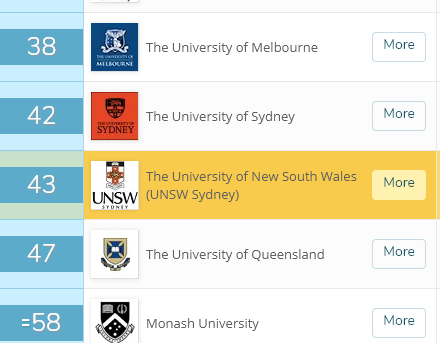 澳洲名校|澳洲八大新南威尔士大学 (UNSW) 选什么专业读最好，大学介绍以及申请攻略 - 知乎