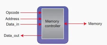一个formal 假pass的memory controller的实例 - 知乎