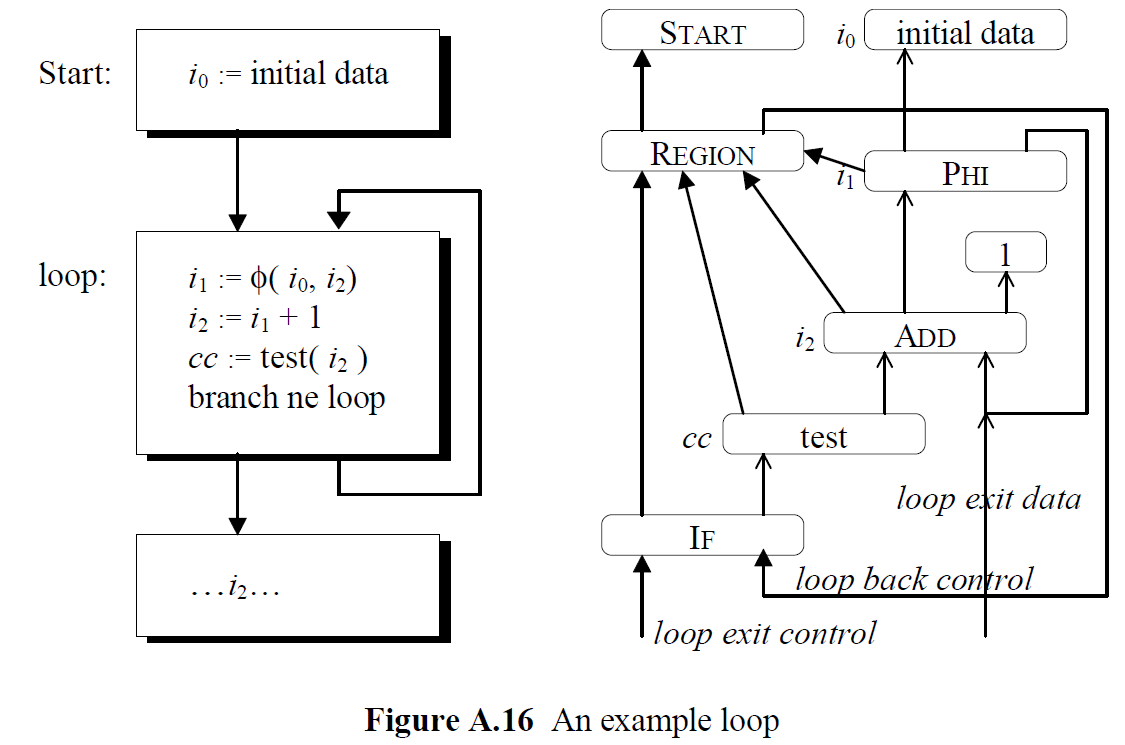 AI框架中图层IR的分析 - 知乎