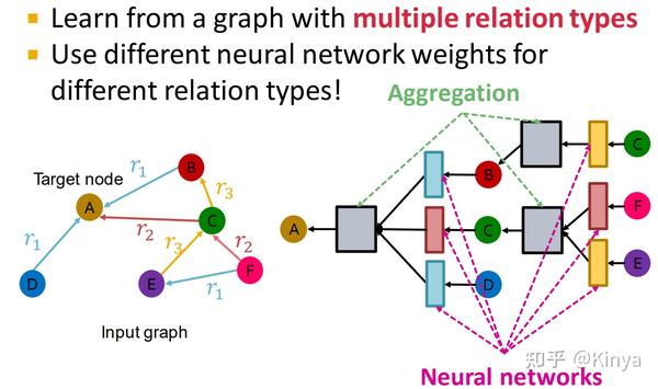 [KGE note]如何理解transE - 知乎