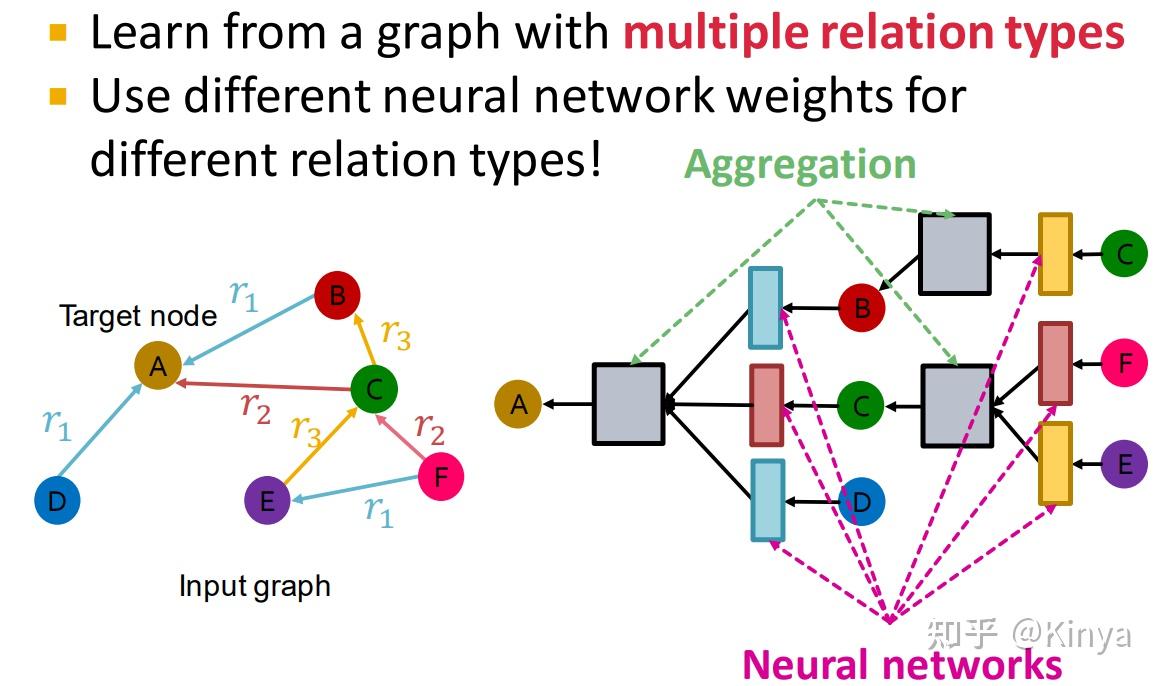 [KGE note]如何理解transE - 知乎