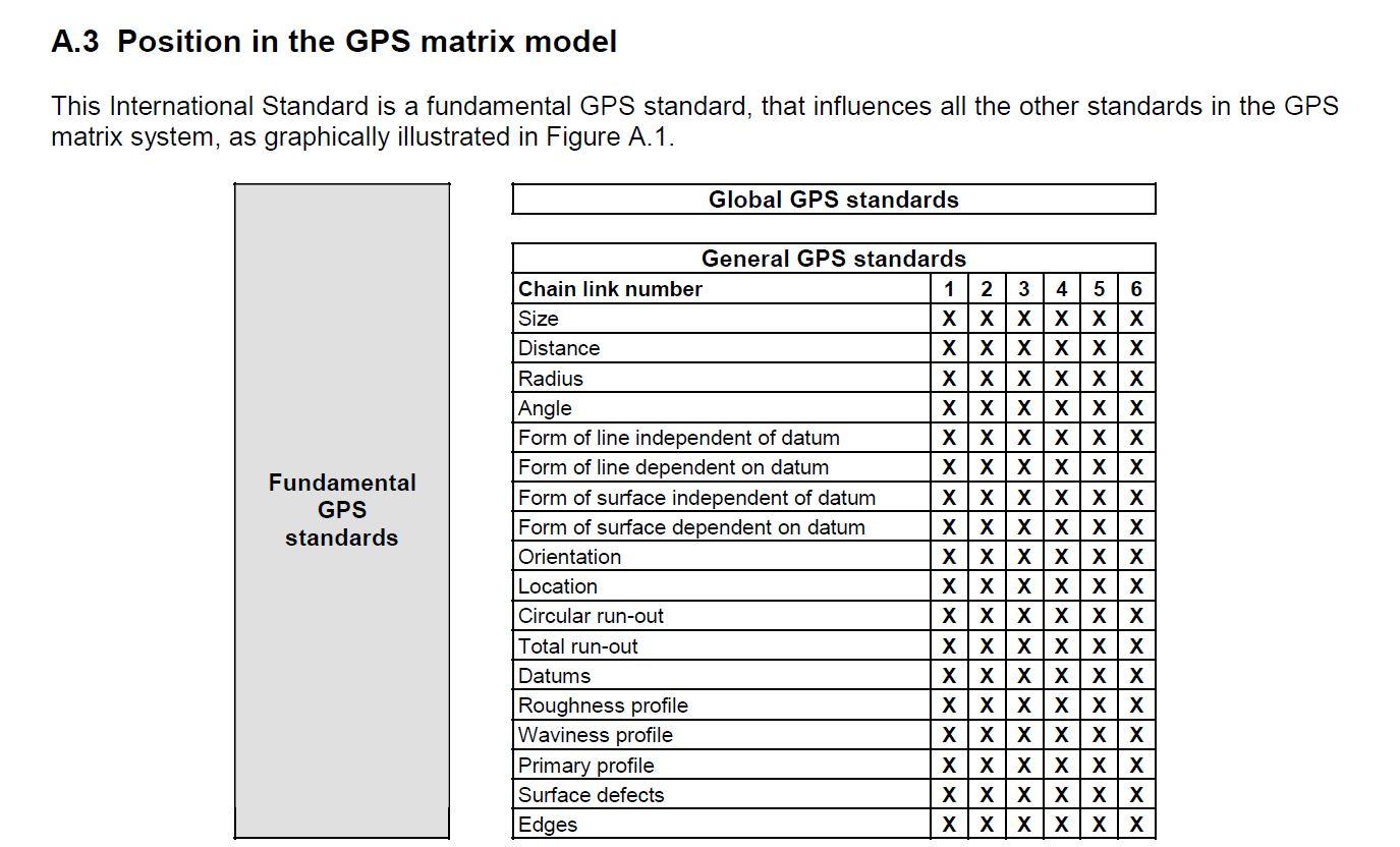 ISO 8015 2011 Geometrical product specifications (GPS) - 知乎
