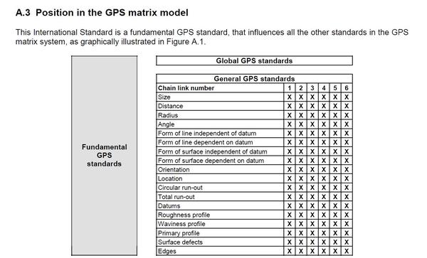 ISO 8015 2011 Geometrical product specifications (GPS) - 知乎