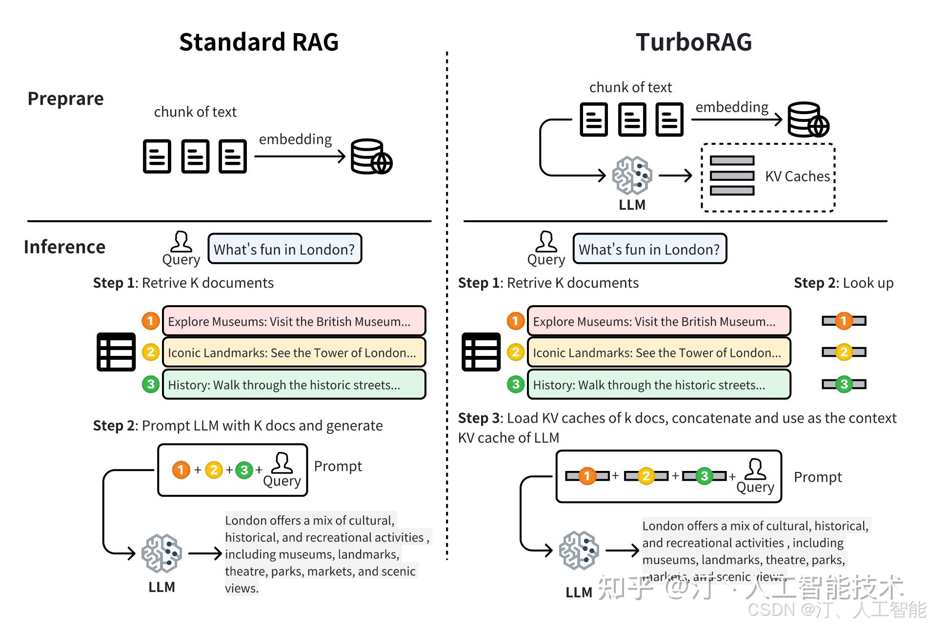 GraphRAG、Naive RAG框架总结主流框架推荐(共23个)：LightRAG、nano-GraphRAG、Fast-GraphRAG ...