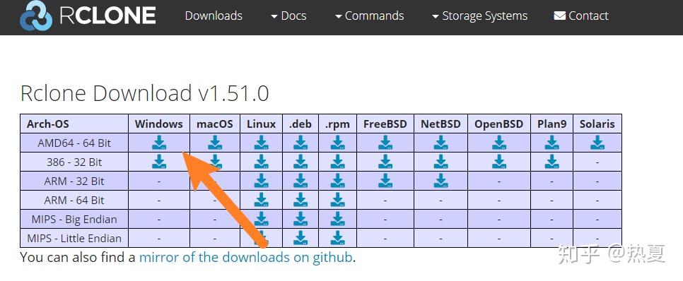 Windows平台下使用 Rclone 挂载 OneDrive 为本地硬盘 - 知乎