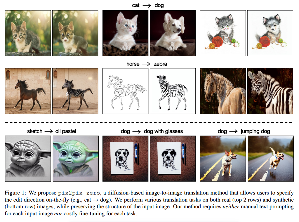 基于扩散模型的图像编辑（SmartBrush、DiffEdit、Pix2Pix-Zero、DragDiffusion） - 知乎