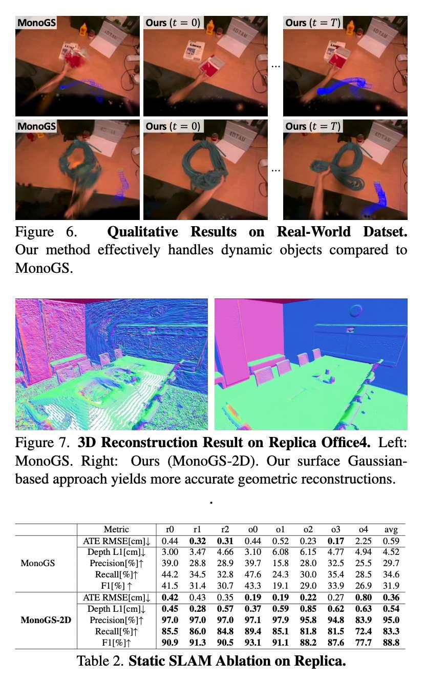 CVPR 2025｜4DTAM已开源：首个基于可微分渲染的4D跟踪与建图方法 - 知乎
