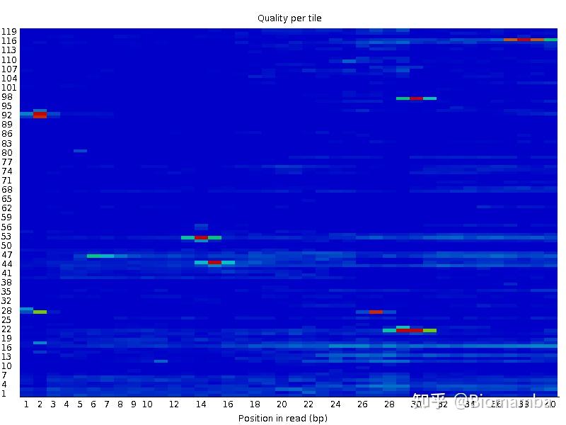 一文掌握fastqc使用及结果解读 - 知乎