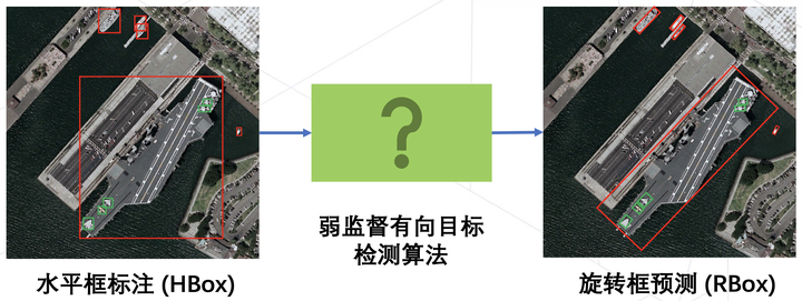 无 弱 半监督旋转目标检测调研（持续更新，后附交流群） 知乎