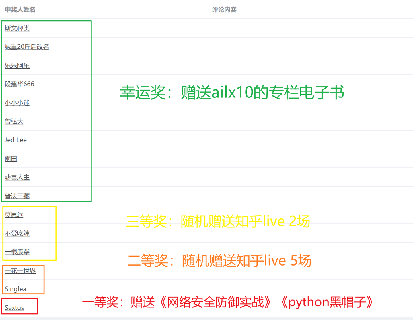 第四次知乎抽奖公示 - 知乎