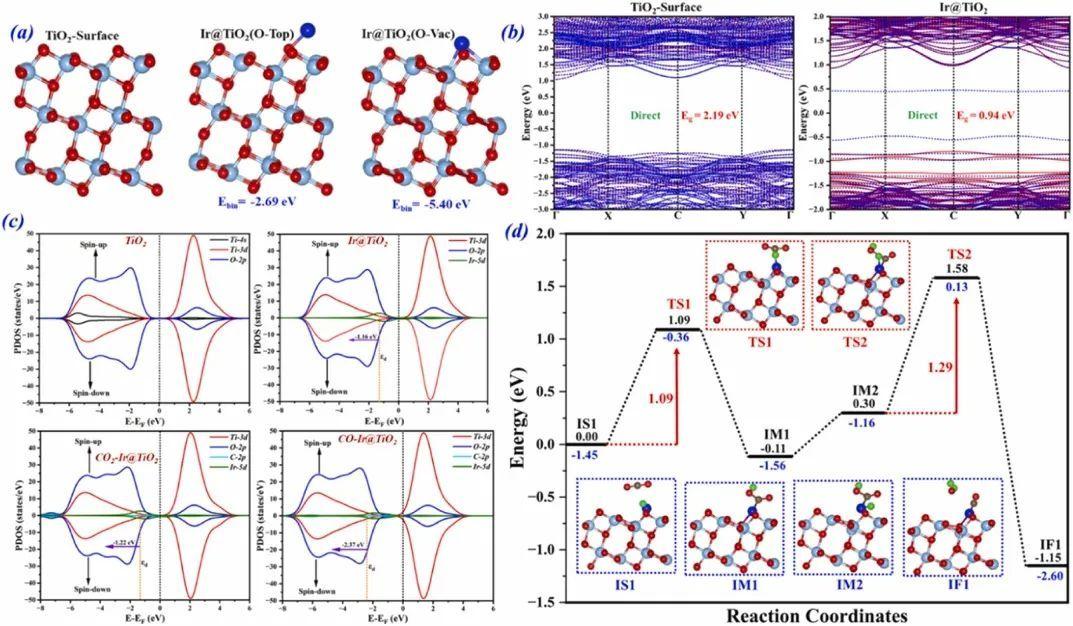 单原子催化剂DFT计算全流程指南:从模型构建到实验验证 - 知乎