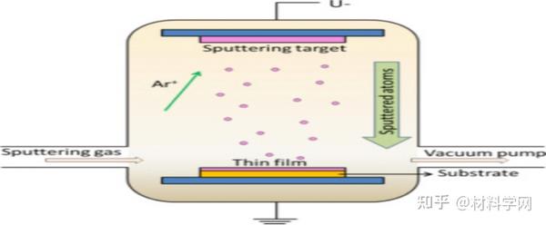 重庆大学潘复生院士团队顶刊综述：钛增强镁基复合材料的微观组织与力学性能！ - 知乎