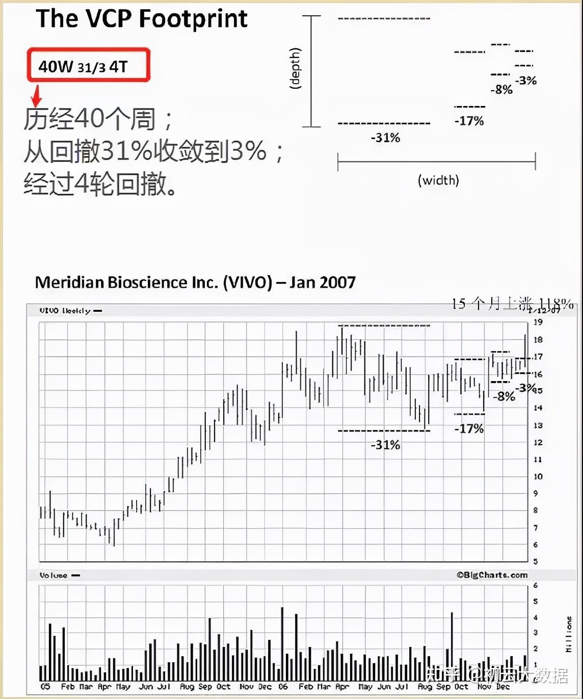 VCP模式，图形量化的最后一座高峰 - 知乎