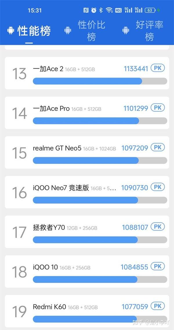2000元价位手机怎么选？一加Ace2与Redmi红米K60对比评测 - 知乎