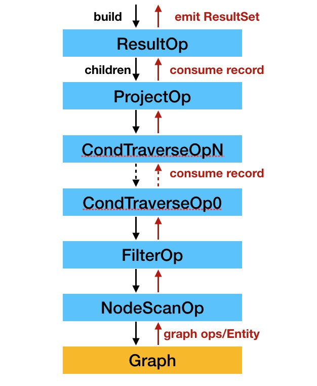 RedisGraph 内存图数据库原理 - 知乎