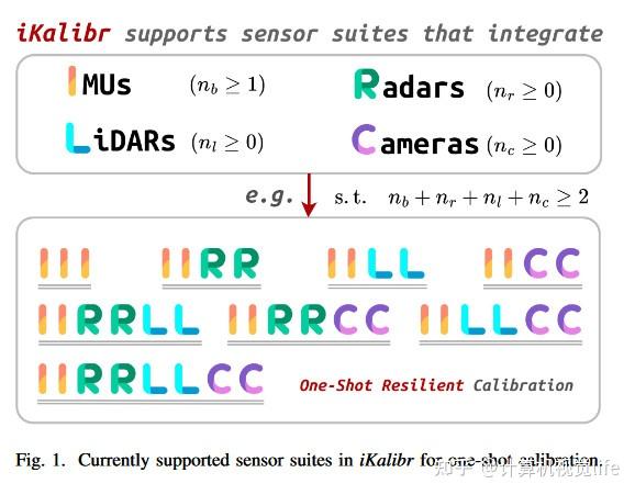 武汉大学开源 iKalibr: 针对弹性集成惯性系统的统一无标定时空校准 - 知乎