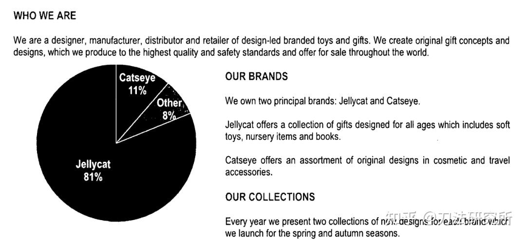 30万+笔记，68%毛利率，拆解Jellycat背后的生意与品牌逻辑 - 知乎