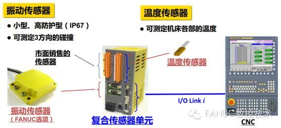 FANUC | 0iF系列提升系统性能及运转效率介绍 - 知乎