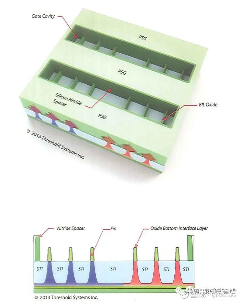 22nm Gate Last FinFET Process Flow介绍 - 知乎