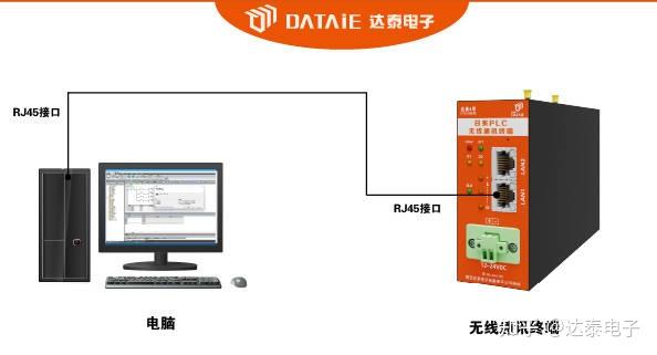组态王与FX5u之间EtherNet/IP无线以太网通信 - 知乎