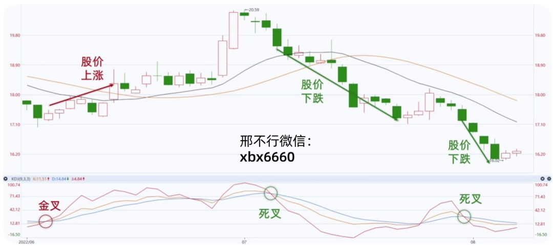 用python找出400多万次KDJ金叉死叉，胜率有多高？附代码 - 知乎