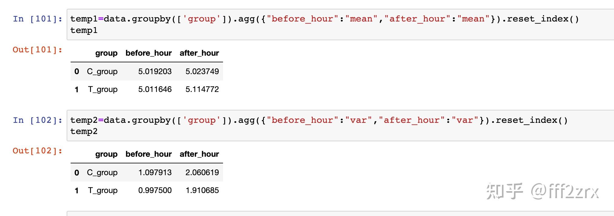 数分人都听过的Cuped怎么用？ - 知乎