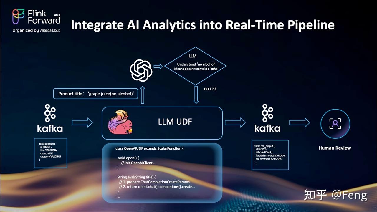 COC Asia 2025之Flink+AI - 知乎