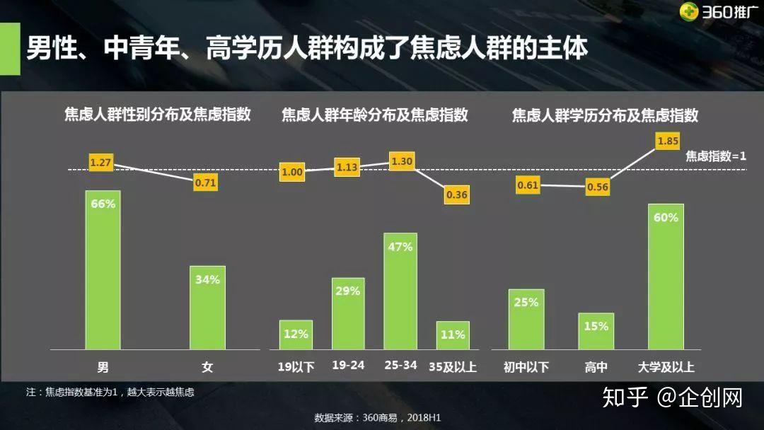 压力有多大,焦虑就有多大,中国焦虑人群全球第一 知乎