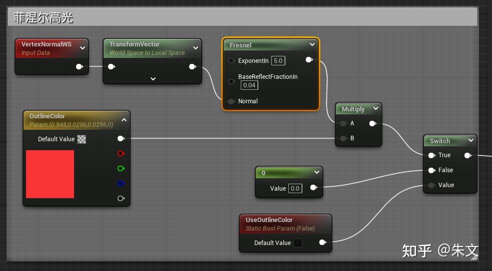 [UE5实践] Shell-Fur毛发渲染 - 知乎