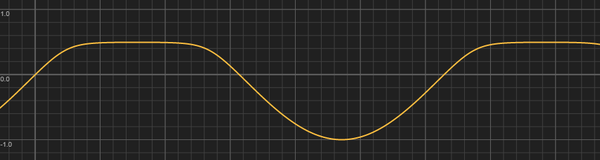 使用 SDF 来绘制物体（2）—形状组合、平滑过渡以及空间变换 - 知乎