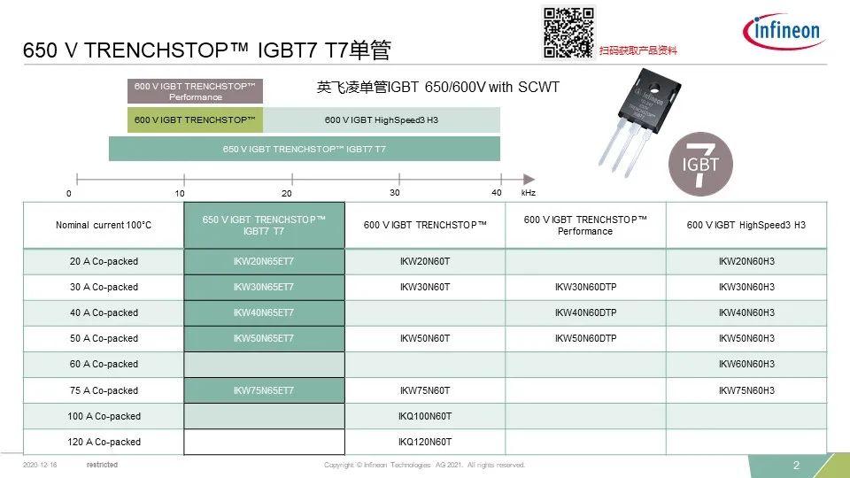 IGBT干货|一起来认识一下英飞凌IGBT7家族 - 知乎