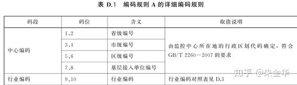 wvp与zlm对接配置记录 - 知乎