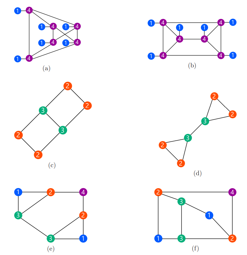 图网络究竟在研究什么？从15篇研究综述看图神经网络GNN的最新研究进展 - 知乎