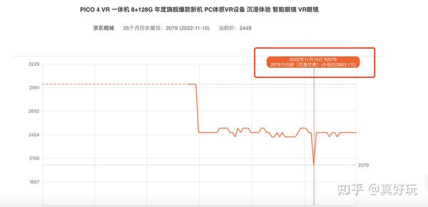 【最新年度618、双十一】活动Pico 4 VR值得买吗？618、双十一Pico 4会降价吗？618、双十一降价Pico 4会降到多少钱？ - 知乎