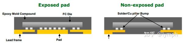 FCOL封装 Flip Chip-On-Lead frame - 知乎